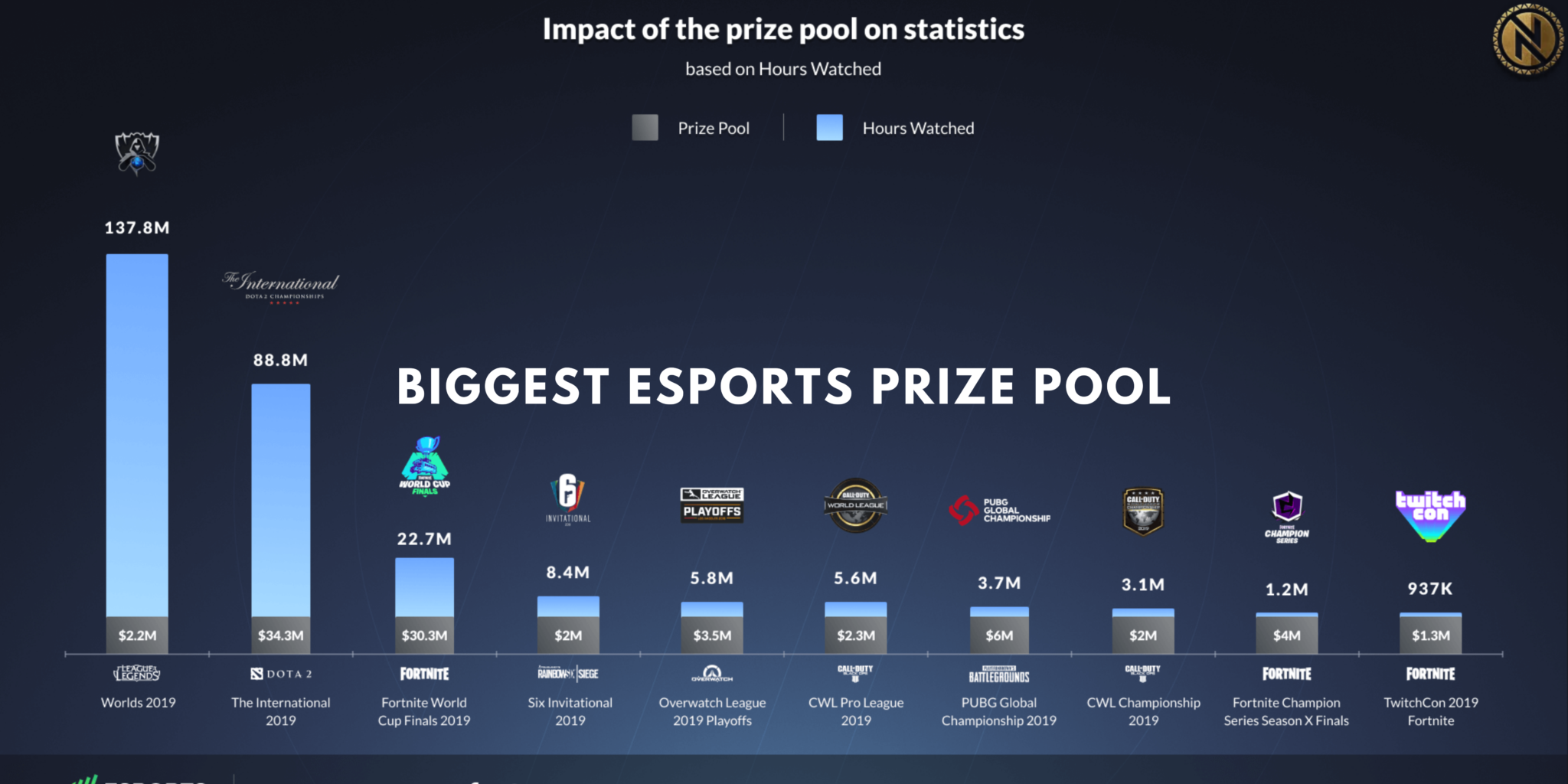 Unveiling the Secrets of the Biggest Esports Prize Pools: A ...